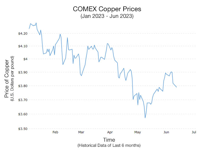 3 Positive Economic Trends in the Wire & Cable Industry